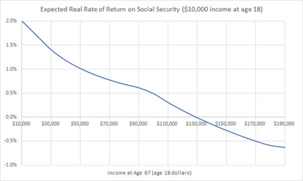 Social Security's Last 16 Years - Hunt For Liberty